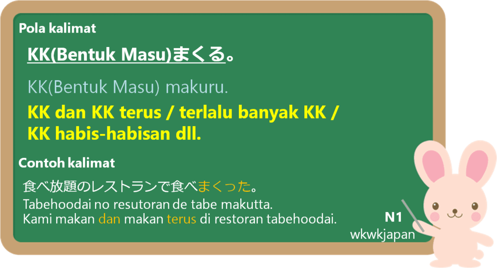 まくる (makuru) dalam Bahasa Jepang | Belajar Bahasa Jepang Online | wkwkjapan