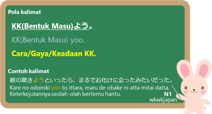よう (yoo) dalam Bahasa Jepang | Belajar Bahasa Jepang Online | wkwkjapan