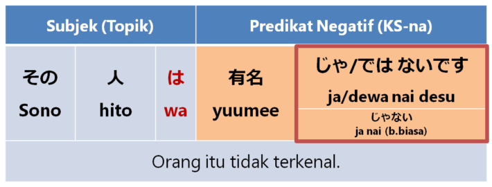 くないです (ku nai desu) dan じゃないです (ja nai desu) dalam Kalimat Kata Sifat Negatif | Belajar Bahasa ...