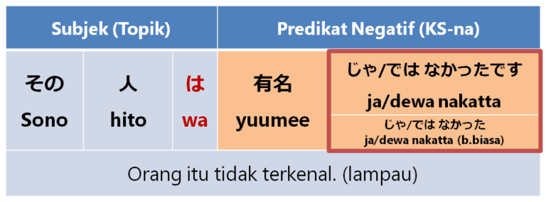 くないです (ku nai desu) dan じゃないです (ja nai desu) dalam Kalimat Kata Sifat Negatif | Belajar Bahasa ...